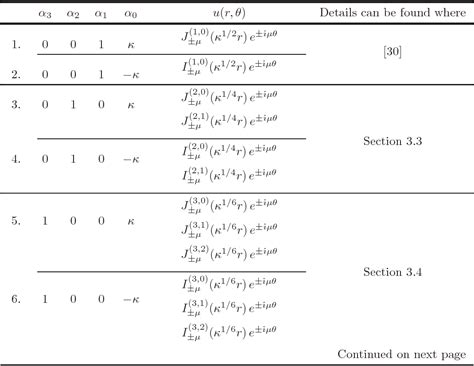 table 1 from towards a generalization of the separation of variables
