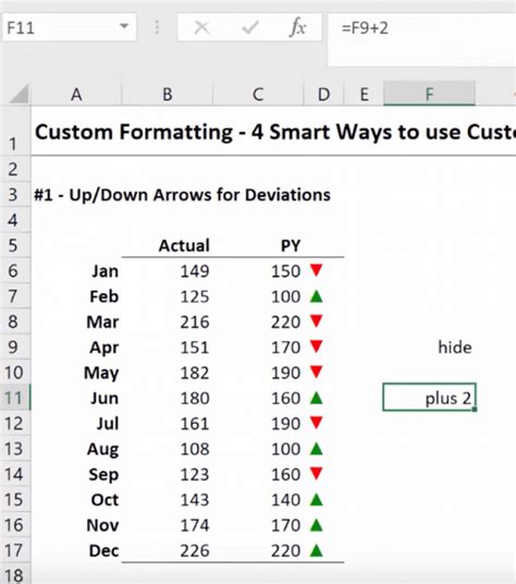 Smart Uses Of Custom Formatting In Excel Xelplus Leila Gharani