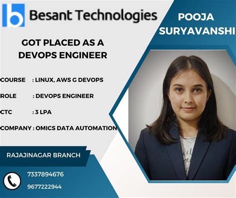 Besant Technologies On Linkedin Besanttechnologiesrajajinagar