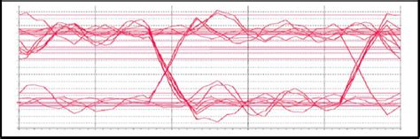 Solving Routing And Stack Up Problems In High Frequency Pcb Design