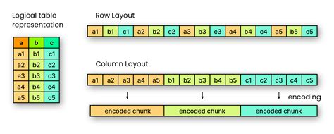 Understanding Apache Parquet Efficient Columnar Data Format