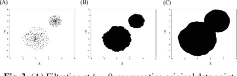 Figure 3 From An Algorithm Based On Topological Data Analysis For Solving Unsupervised Machine