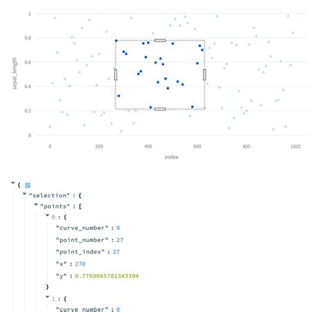 On Select Event With Plotly Chart Not Detected Using Streamlit Streamlit