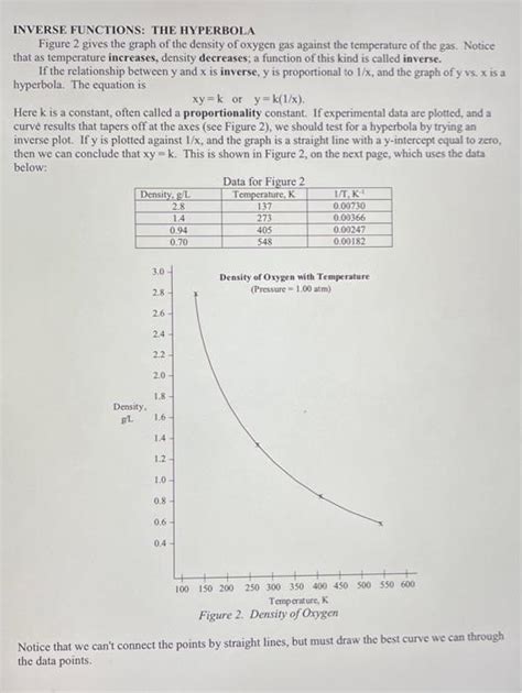 Solved Exercise A The Curve In Figure Suggests A Chegg