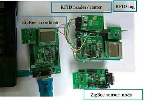Figure 11 From Design And Implementation Of A Rfid Readerrouter In