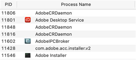 How To Disable Adobe Background Processes On MacOS