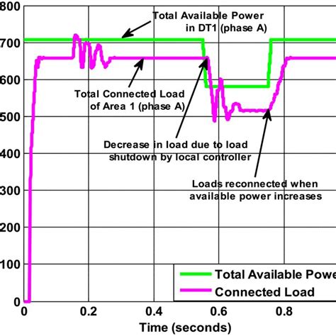Single Line Diagram Of The Smart Distribution Test System Download