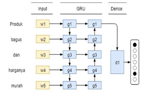 First Approach Of Aspect Detection Model Download Scientific Diagram