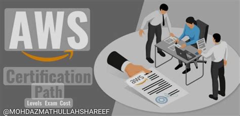 Mohd Azmath Ullah Shareef On Linkedin Exemplary Full Stack Maestro Elevating Mastery In Cloud