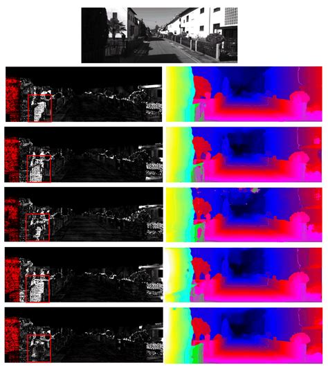 Electronics Free Full Text Multi Scale Cost Attention And Adaptive