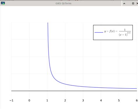Plot Of A Function From X0 To X1 Is Not Shown General Usage Julia Programming Language