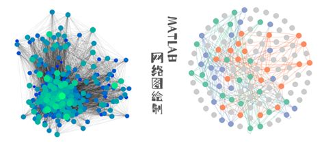 Matlab 全网最详细网络图图论图绘制教程 知乎