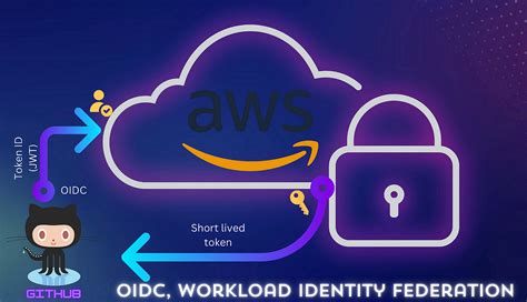No More Secrets Configure Oidc For Secure Github Actions To Aws Access By Basanta Niraula