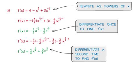 second order derivatives dp ib maths aa sl revision notes 2021