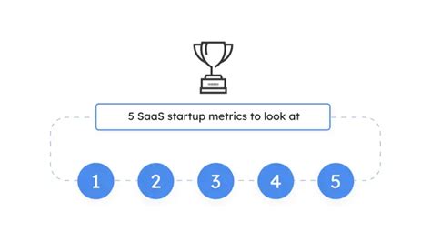 5 Critical Saas Startup Metrics [with Formulas]