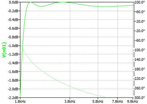 Graph Display Error Qspice Qorvo Tech Forum