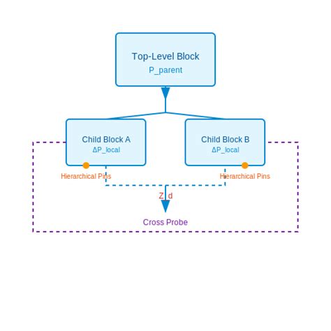 OrCAD Tutorials On Electronics Next Electronics