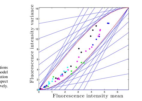 comparison between the inner red and outer blue approximation of