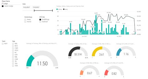 Introducing Mlb Data Visuals Rickrungood Fantasy Golf And Betting Data
