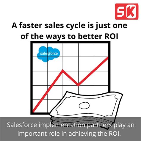 Sk International On Linkedin Salesforce Digitaltransformation