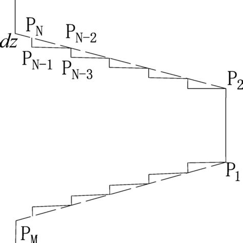 Schematic Diagram Of The Discrete Cutting Edge Download Scientific Diagram