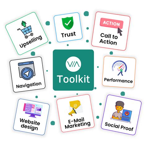 Toolkit To Increase The Conversion Rate Ab Testing Platform