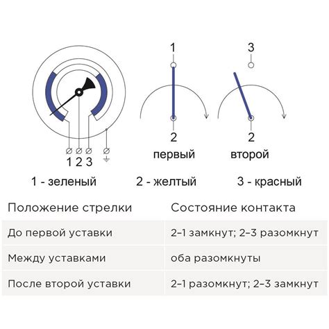 Электроконтактный манометр: схема подключения, типы, принцип работы