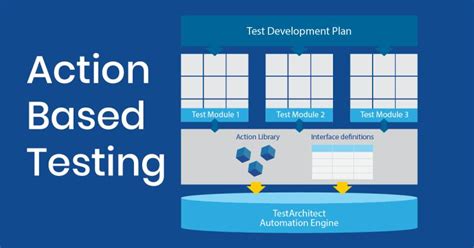 action based testing overview testarchitect logigear corporation