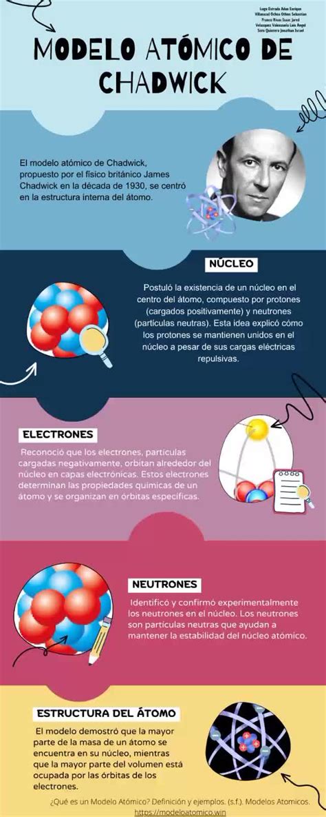 Modelo Atomico De James Chadwick Ii Estructura Atómica
