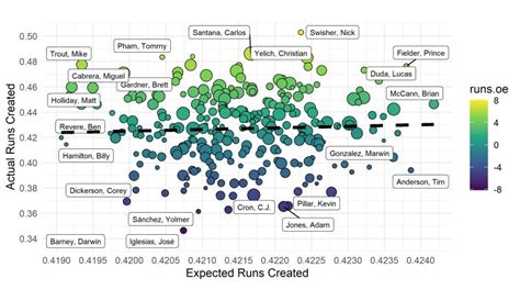 Brad Congelio On Linkedin Analytics Sportanalytics Dataanalytics