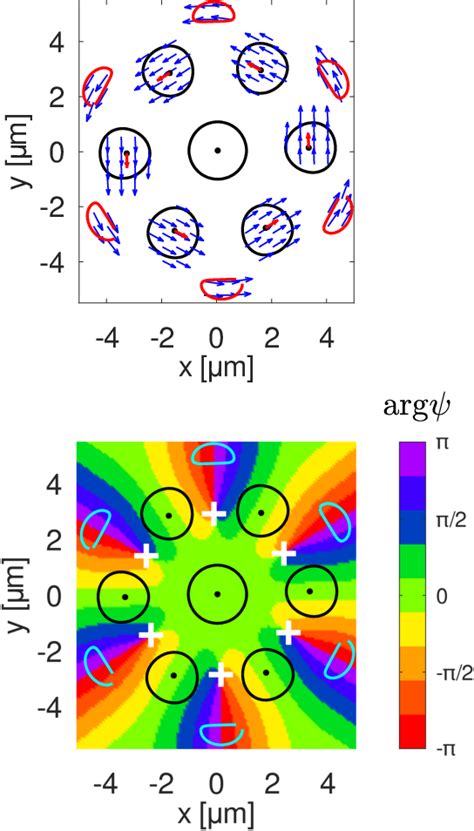 Figure 2 From Phase Induced Vortex Pinning In Rotating Supersolid Dipolar Systems Semantic Scholar