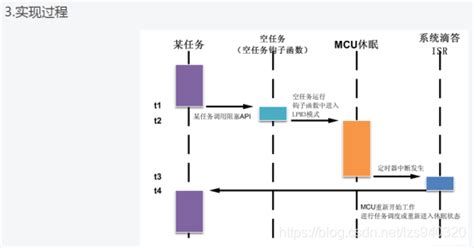 3低功耗设计 软件设计阶段pic18空闲模式 Csdn博客 3低功耗设计 软件设计阶段pic18空闲模式 Csdn博客