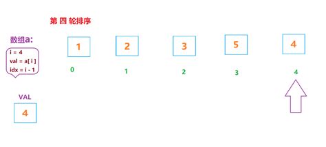 算法入门系列 插入排序 小白也能看懂 动态图解310 Csdn博客 算法入门系列 插入排序 小白也能看懂 动态图解310 Csdn博客