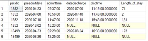 How Do I Use T Sql To Condense Mulitle Rows To A Single Row Using Group