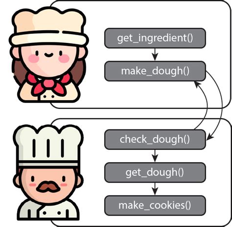 Mastering Externaltasksensor In Apache Airflow How To Calculate Execution Delta Towards Data