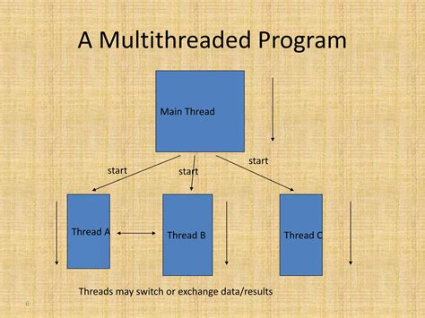 multithreading ppt