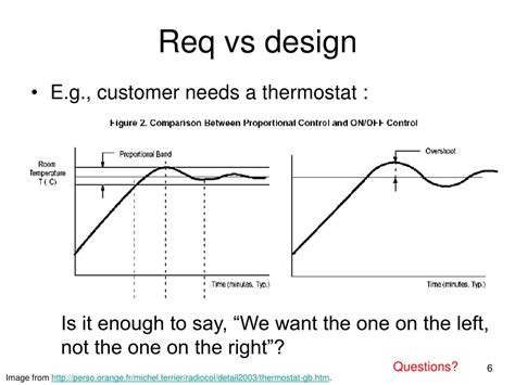 ppt csse 490 requirements powerpoint presentation free download