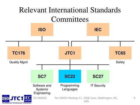 PPT Conveners Remarks Meeting Of ISO IEC JTC SC OWG V PowerPoint Presentation ID