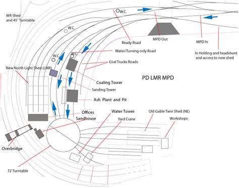 Ensuring Mpd Flow Port Dinllaen Lines