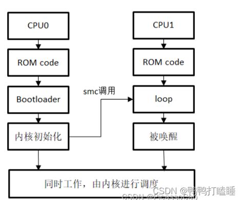 0204实时调度类及smp多核处理器的实时操作系统体系结构多核计算机的实时操作系统 Csdn博客 0204实时调度类及smp多核处理器的实时操作系统体系结构多核计算机的实时操作系统 Csdn博客