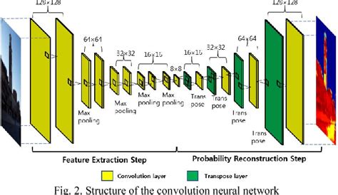 Figure 2 From Locally Adaptive Contrast Enhancement Using Convolutional Neural Network