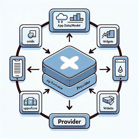 Flutterdev Statemanagement Provider Efficiencyinmotion Abdullatif