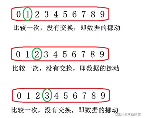 【数据结构】常见八大排序算法总结数据结构排序算法汇总 Csdn博客