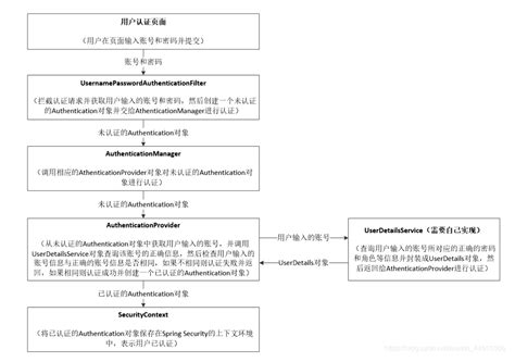 【深入浅出spring原理及实战】「开发实战系列」springsecurity技术实战之通过注解表达式控制方法权限