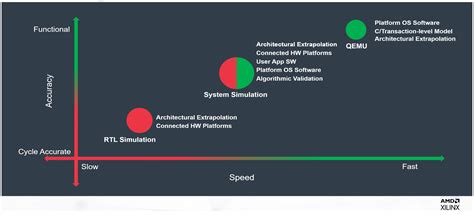 what s involved in simulation of a complex soc fpga like versal acap