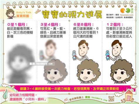 一出生是大近視！寶寶「視力發育表」爸媽必知 2歲前別看電視 Ettoday健康雲 Ettoday新聞雲