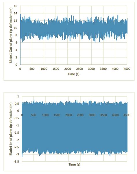 Mach Number Exceeds 0 3 For Large Wind Turbines 15MW Rotor Aerodynamics NREL Forum