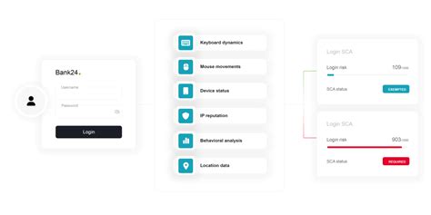 Transaction Risk Analysis Threatmark