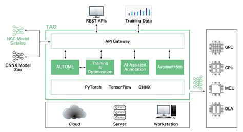 Nvidia Replicator×taotool Kit Nvidia Gpu Solution Scsk株式会社