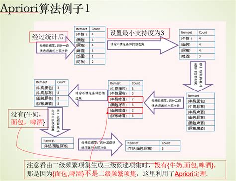 《数据科学导论》期末复习整理~2020数据科学导论期末试题 Csdn博客 《数据科学导论》期末复习整理~2020数据科学导论期末试题 Csdn博客